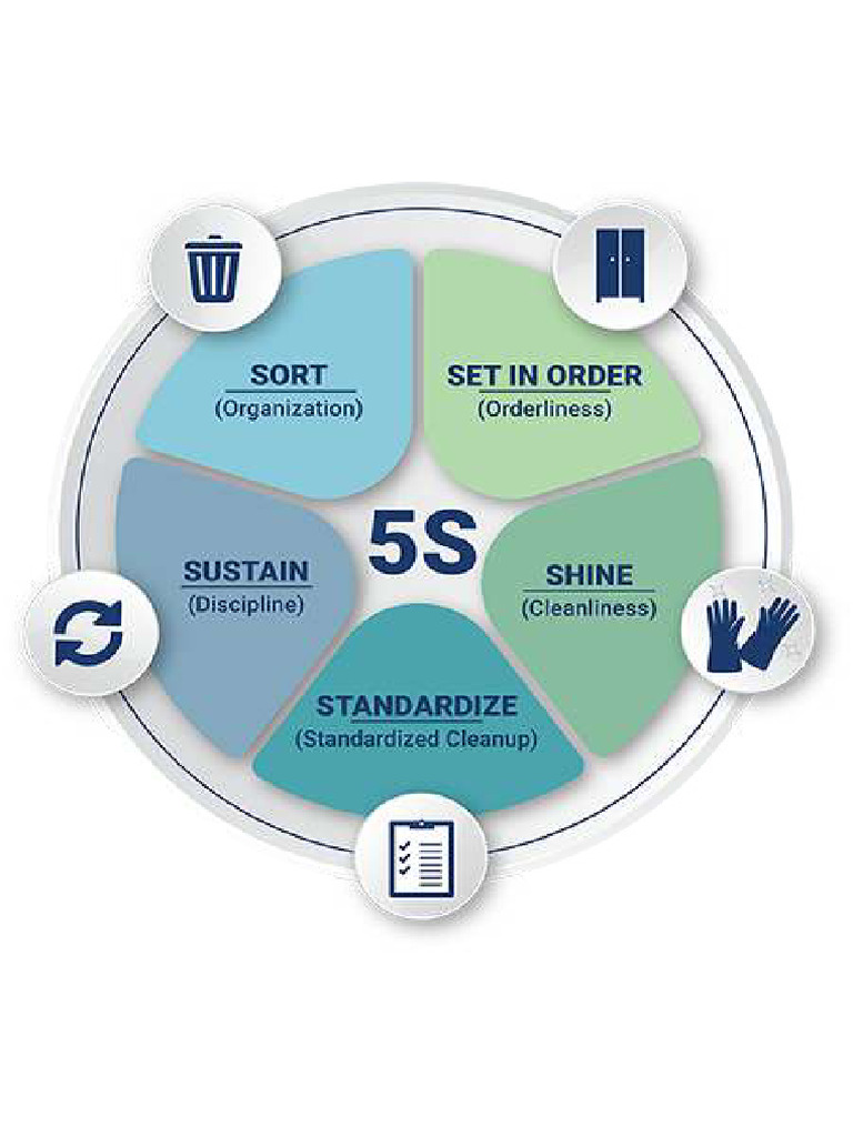 5S Graphic Copy - 0 | PDF
