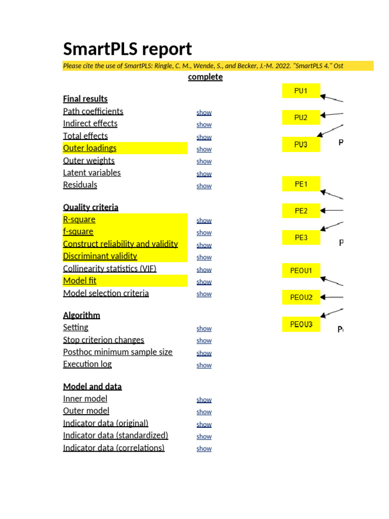 SmartPLS Output of Measurement Model | PDF | Coefficient Of ...