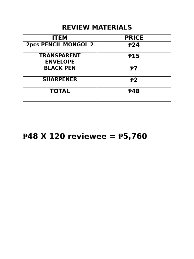 Review Materials | PDF