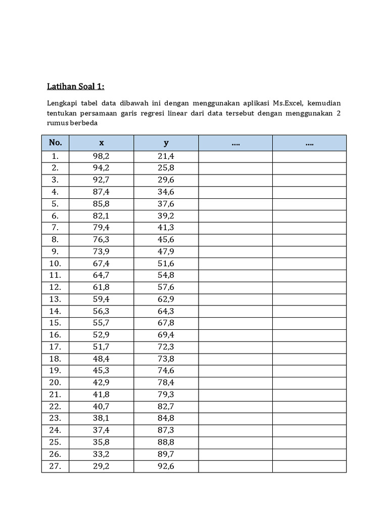Contoh Data Regresi Linear Berganda | PDF