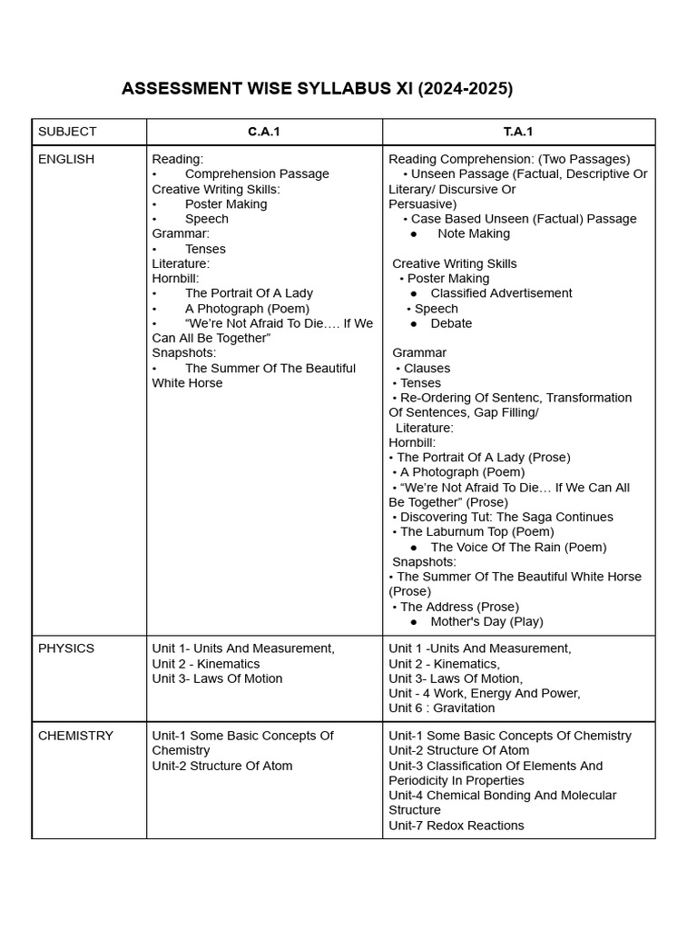 Assessment Wise Syllabus Term 1 2 Class XI (2024-25) | PDF | Economics | Geography