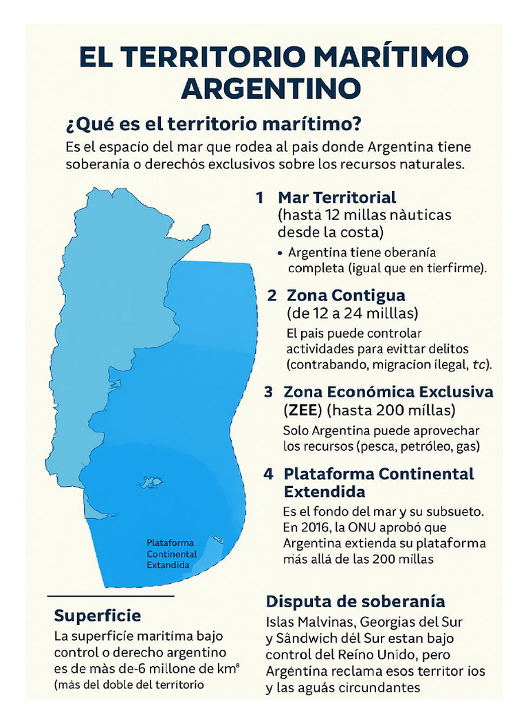 Territorio Maritimo Argentino | PDF
