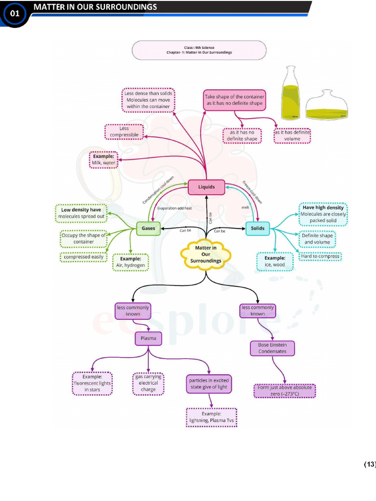 Matter In Our Surrounding Pdf