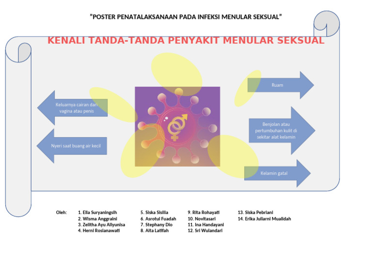 Poster Penatalaksanaan Pada Infeksi Menular Seksual | PDF