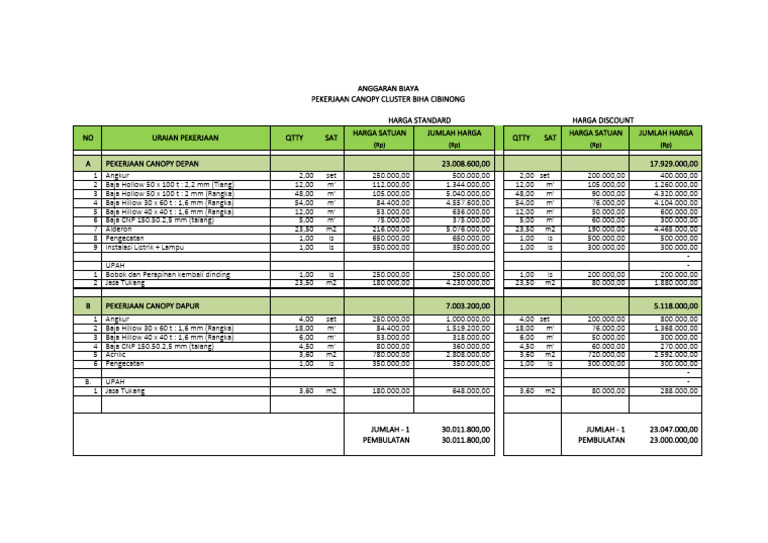 Rab Canopy Rumah Cluster #Biha# | PDF