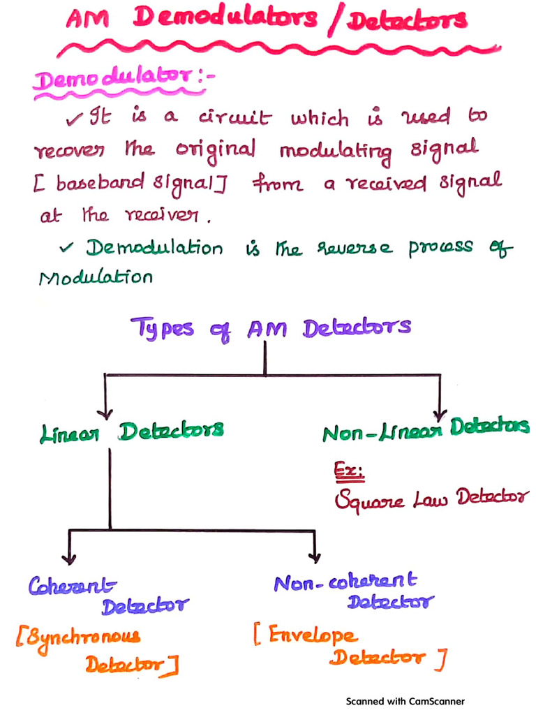 Am Demodulation | PDF