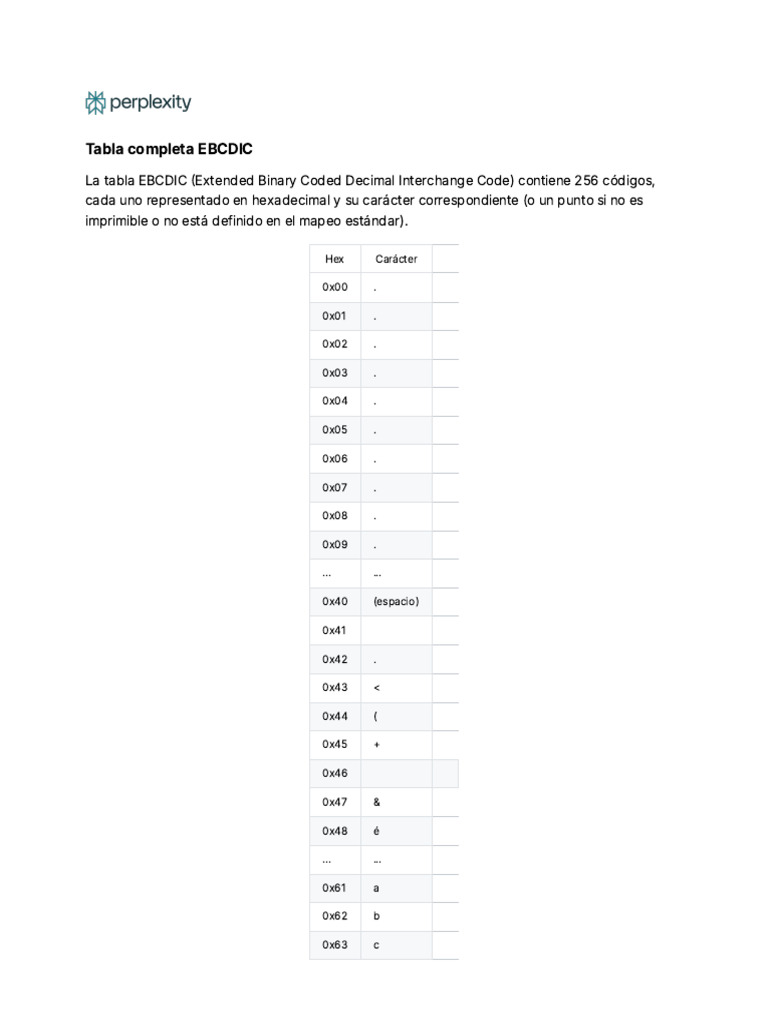 Tabla Completa EBCDIC | PDF | Ebcdic | Datos de computadora