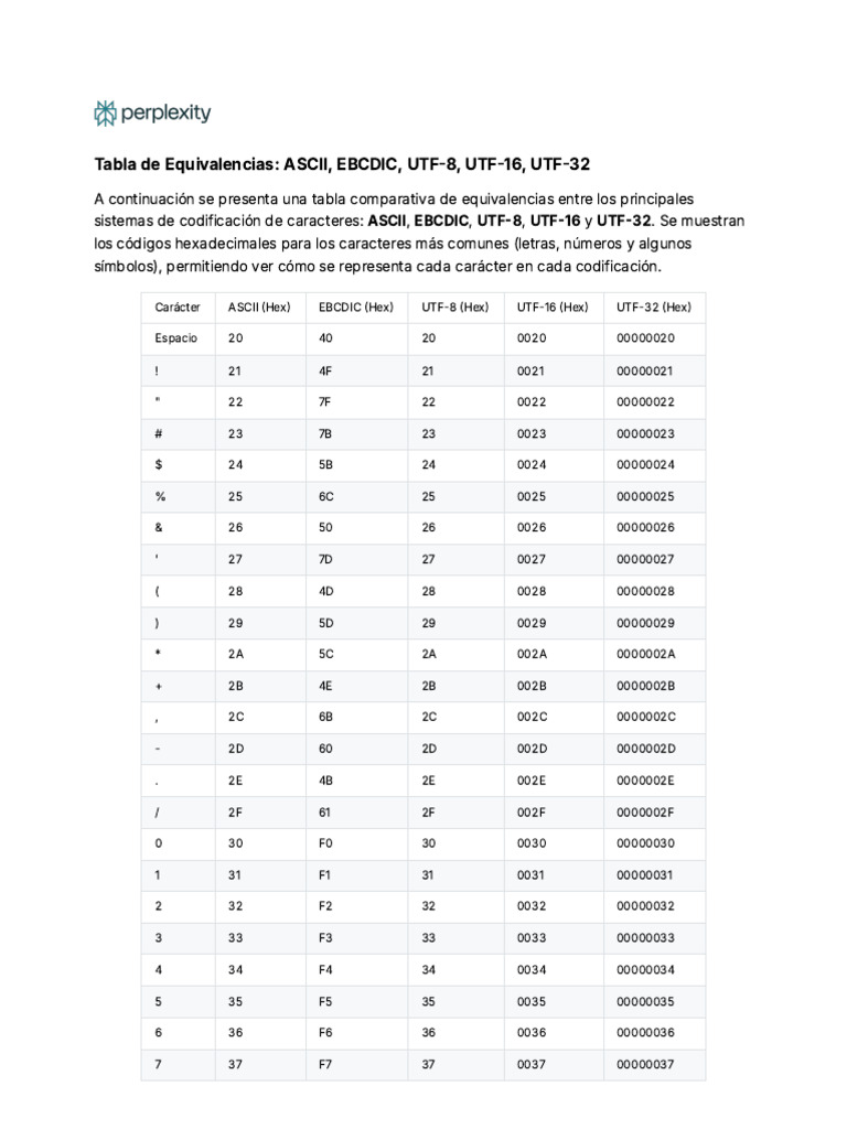 Tabla de Equivalencias - Ascii, Ebcdic, Utf-8, Utf | PDF | Ascii | Byte