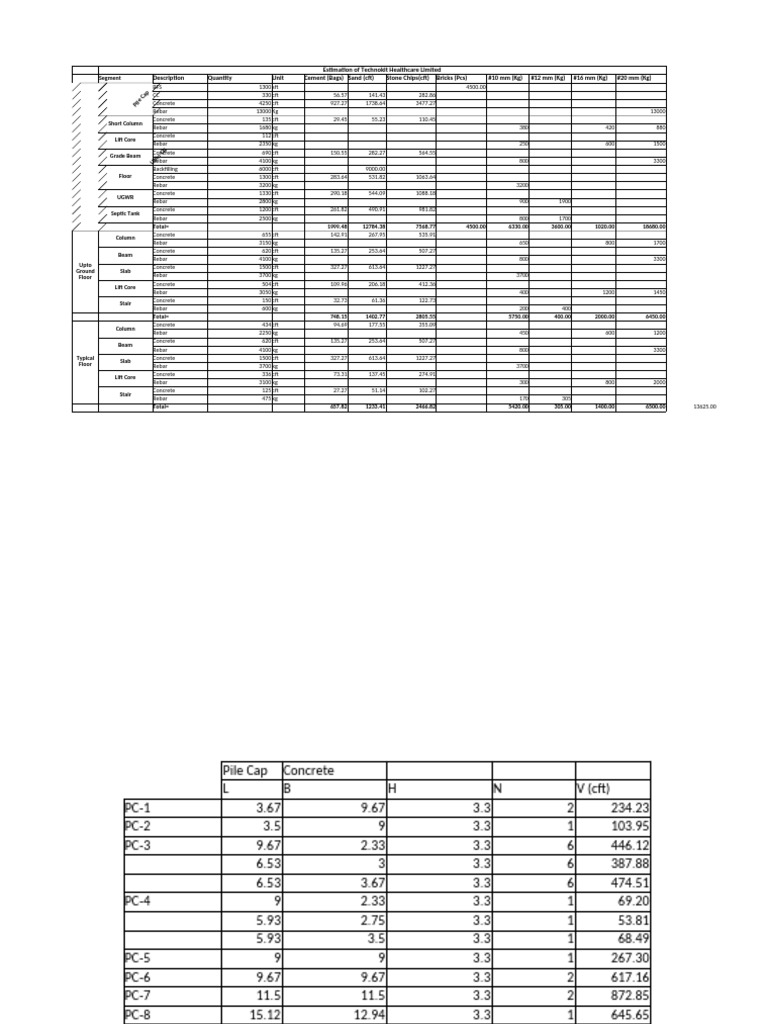 Estimation For Technokit (Final) | PDF | Concrete | Architectural Elements