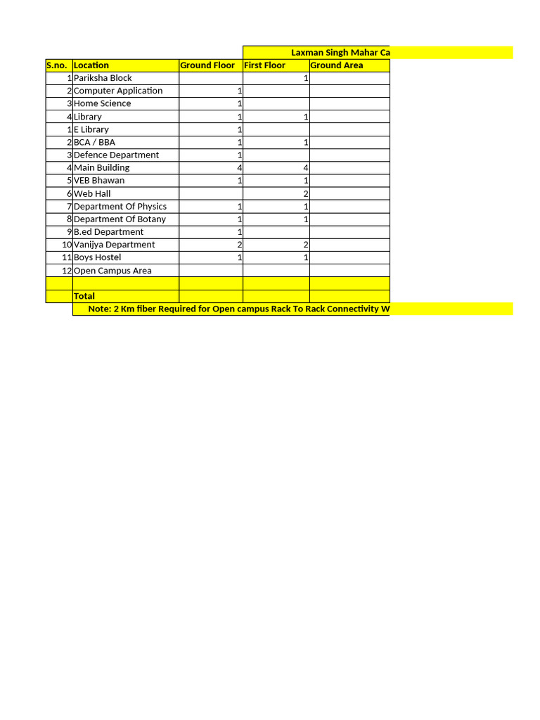 Laxman Singh Mahar Campus Pithoragarh | PDF