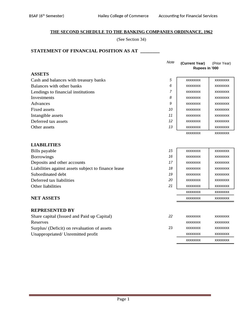 Complete Package On Balance Sheet of Bank | PDF | Banks | Securities (Finance)