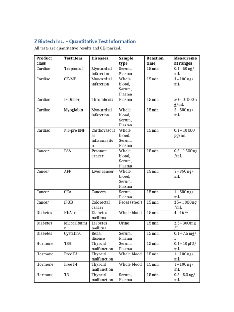 Z Biotech Inc. Quantitative Test Overview | PDF | Blood Plasma | Human ...