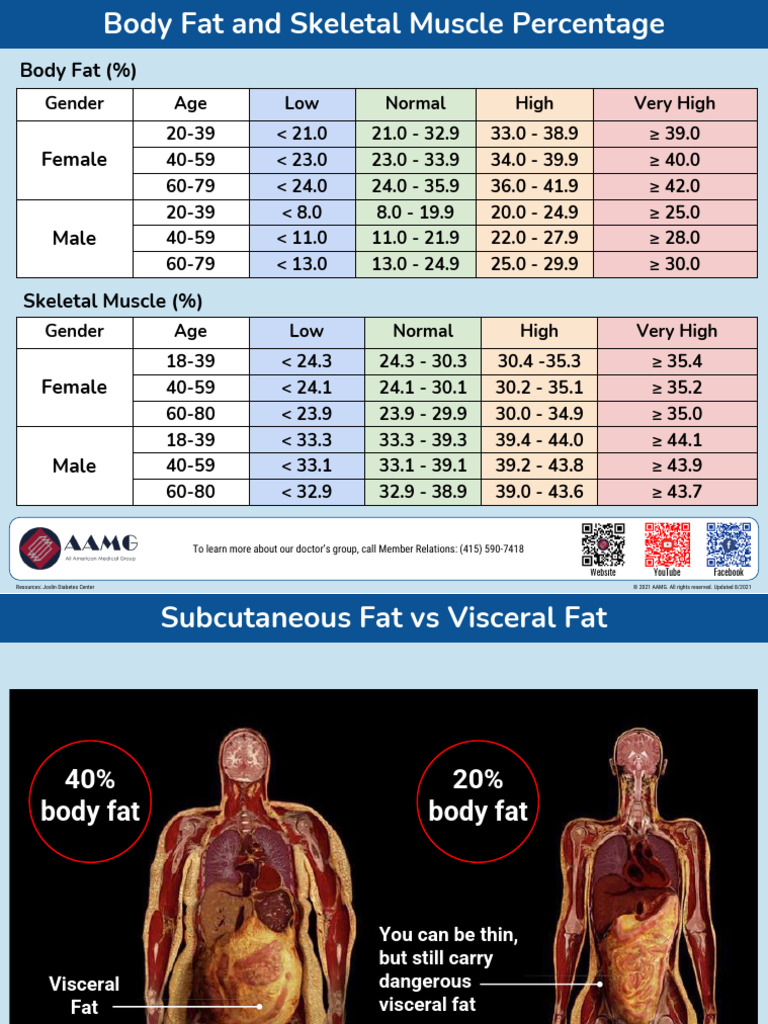 Body+Fat+and+Skeletal+Muscle+Percentage | PDF | Musculoskeletal System