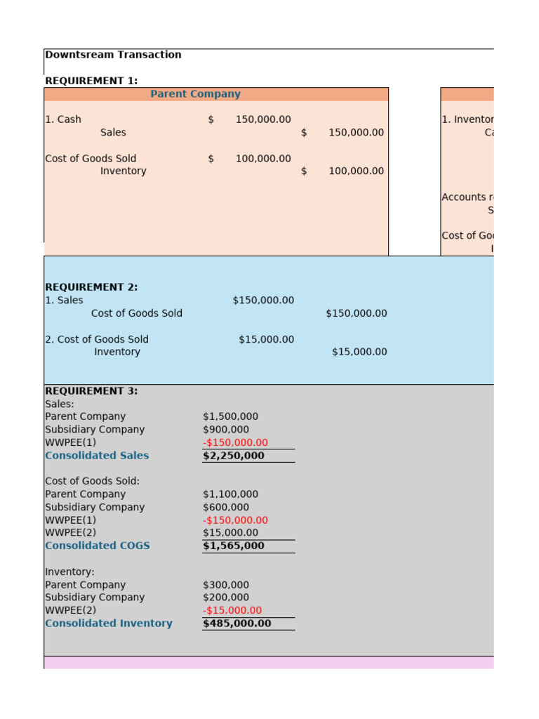 BUSCOM ASSIGNMENT (Upstream and Downstream) | PDF | Cost Of Goods Sold | Inventory