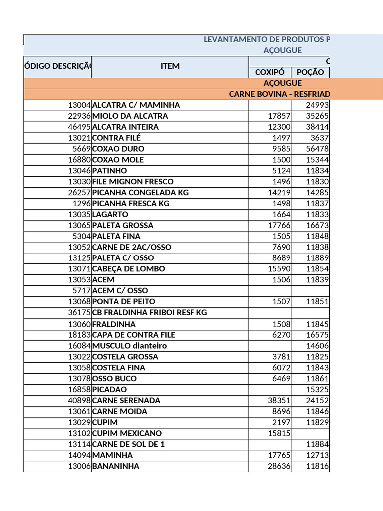 Planilha - Levantamento de Itens Pesaveis | PDF | Culinária vegana | Fruta