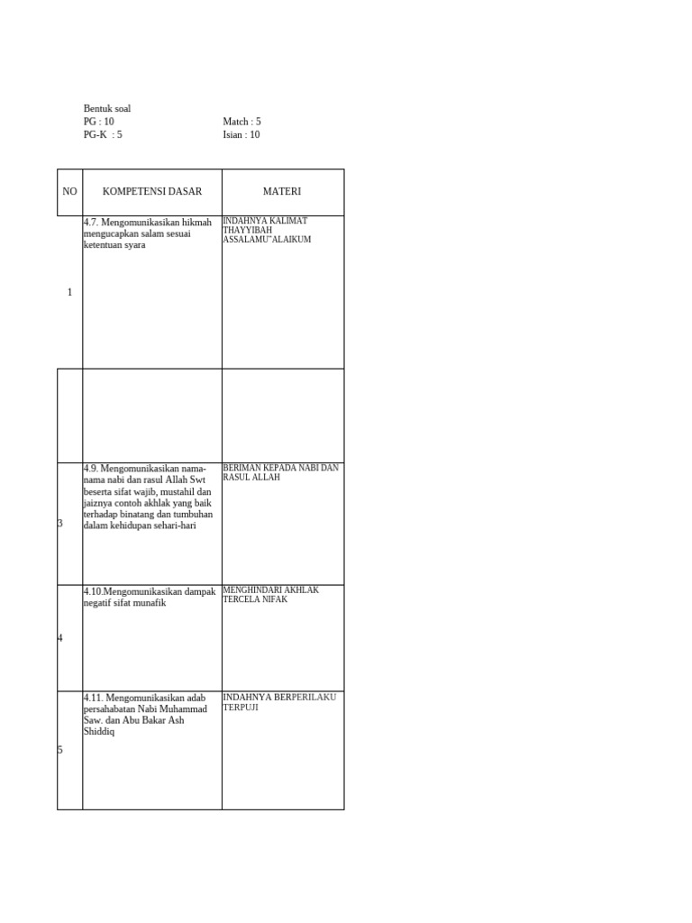 Kisi-Kisi Asas II Aa Klas 4 2025 | PDF
