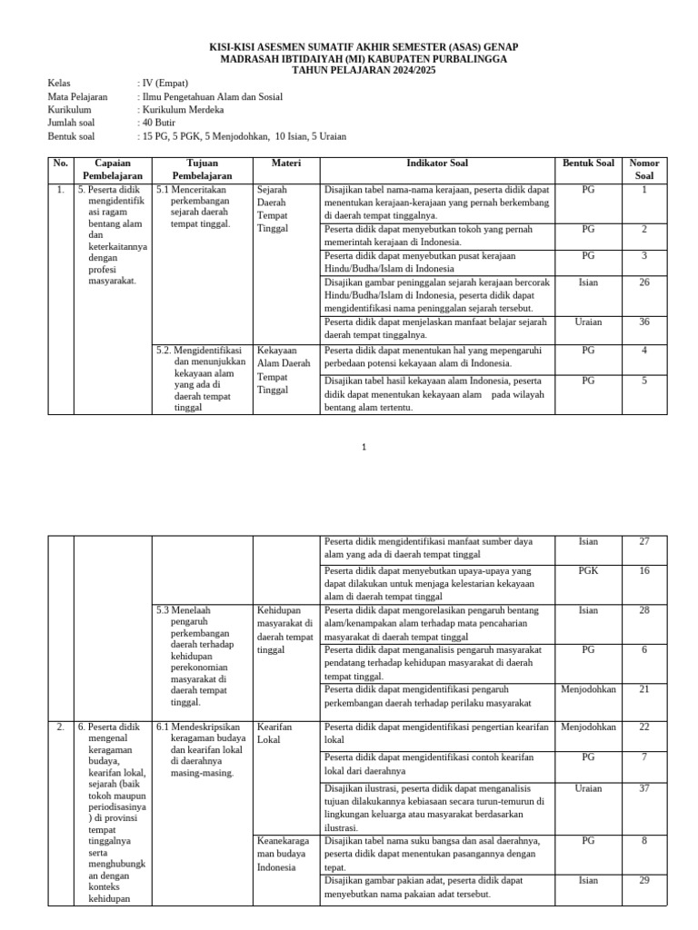 Kisi Asas Genap - Ipas Kl. 4 - 2024-2025 | PDF
