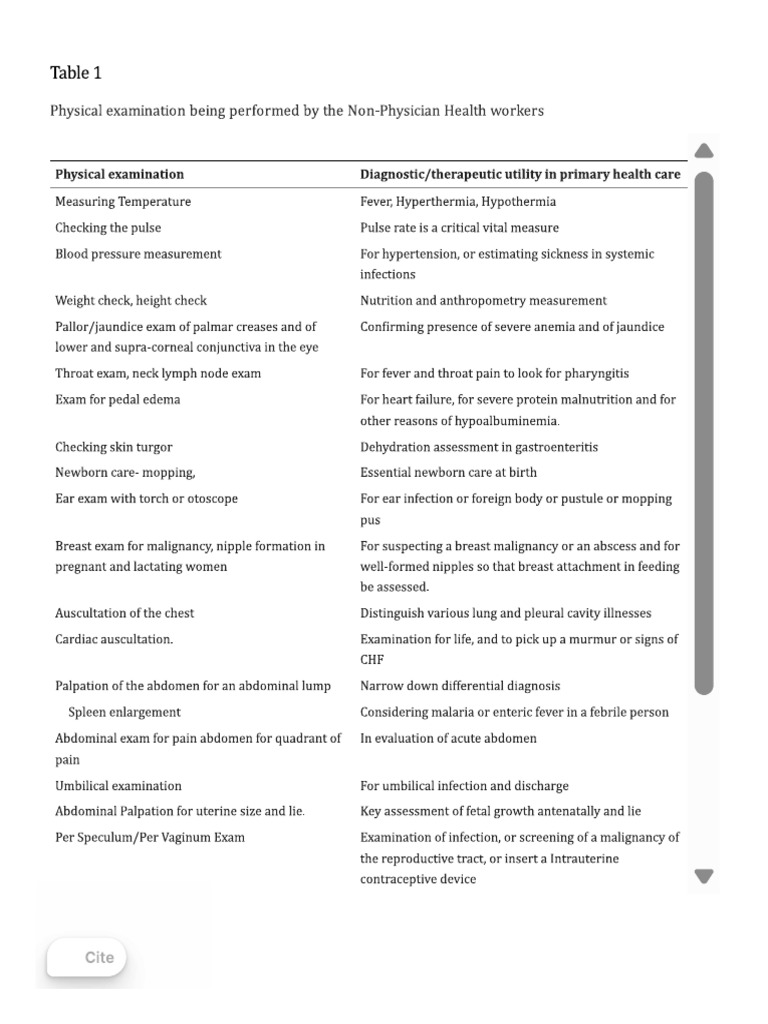 Physical Examination | PDF