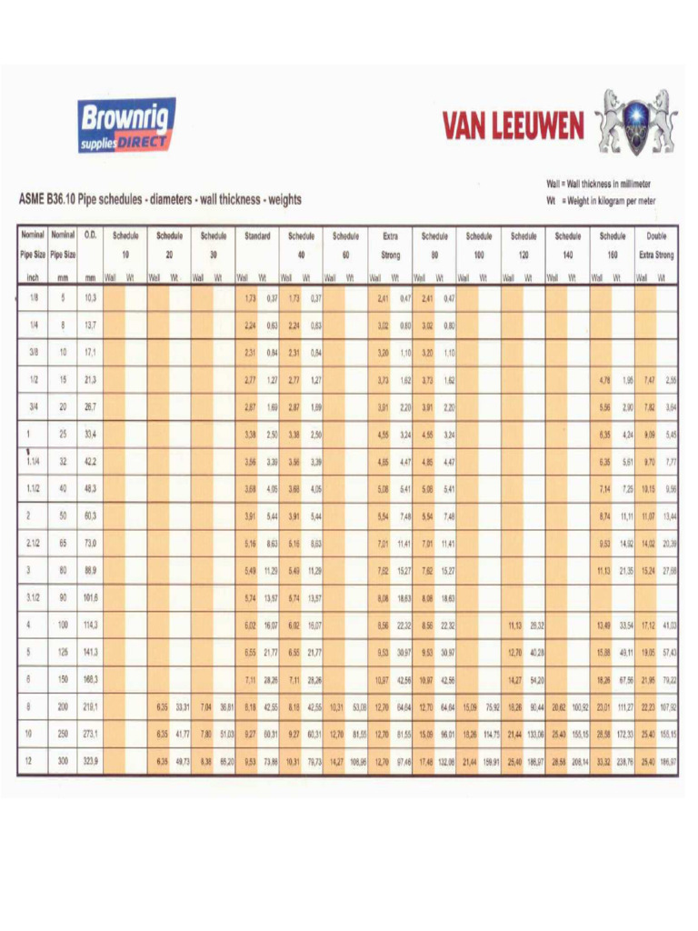 Seamless Pipe Schedules Chart | PDF