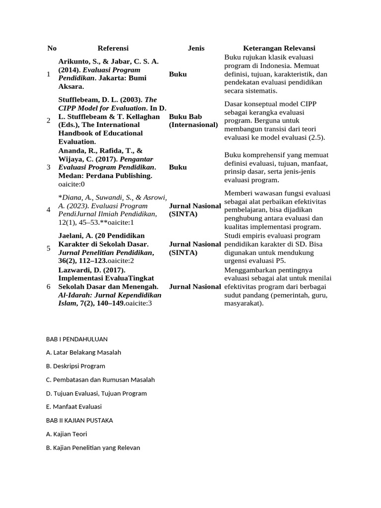 Evaluasi Program Pendidikan di Indonesia | PDF