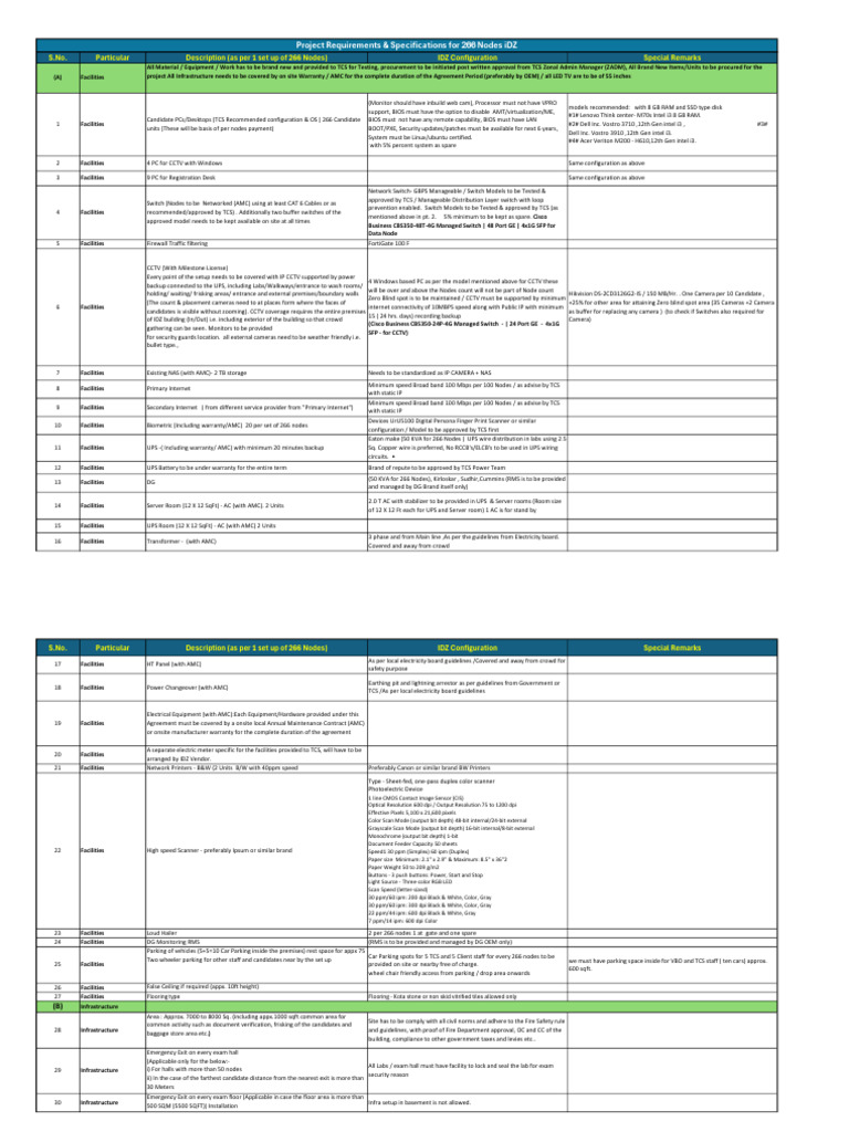 IDZ Setup Specifications for 266 Nodes | PDF | Image Scanner