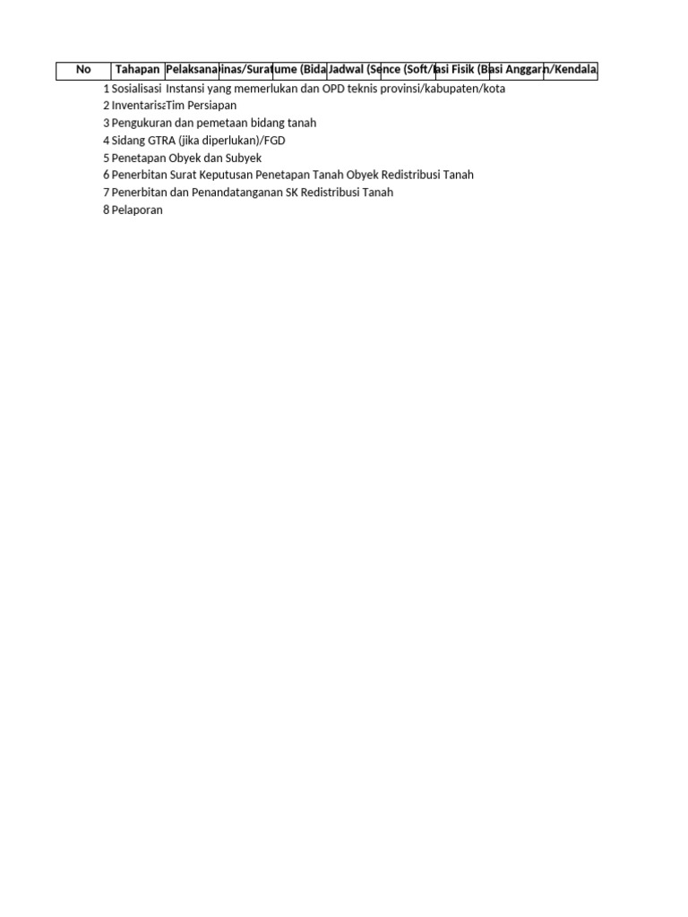 Format Pelaksanaan Tanah | PDF