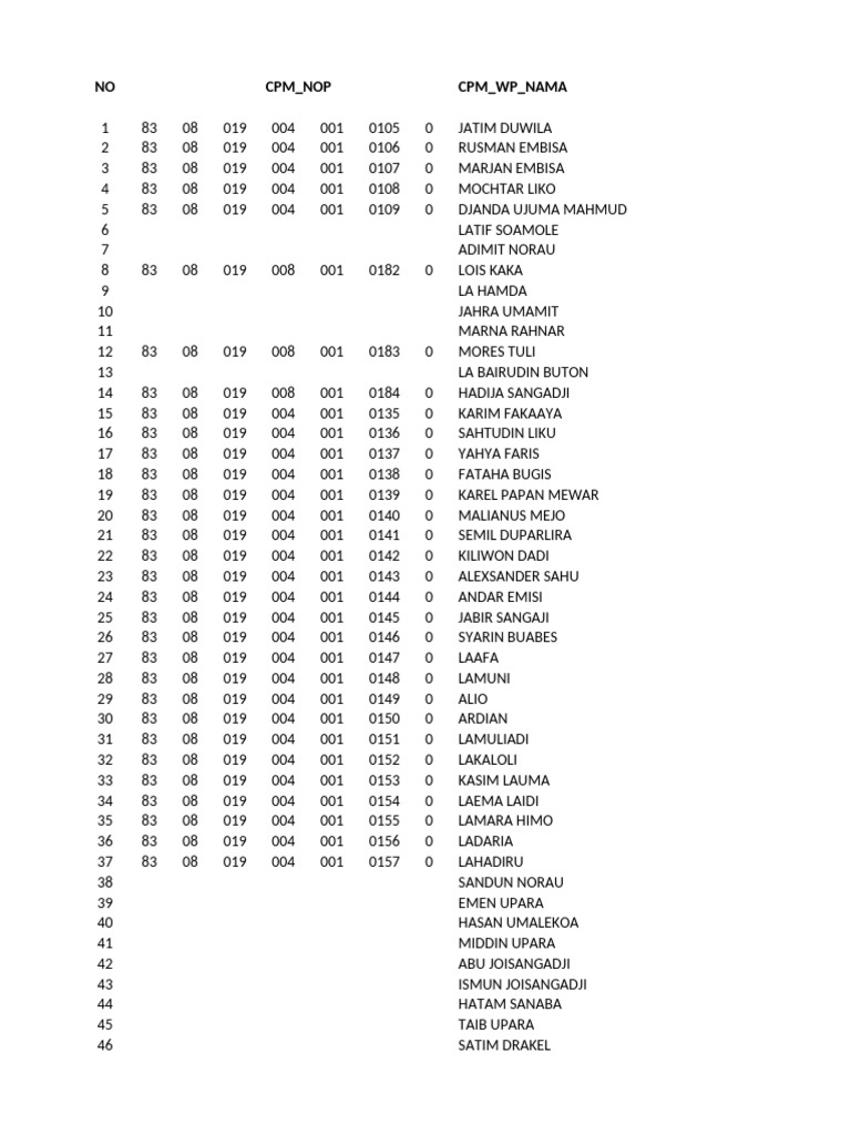Data Subjek Dan Objek Pajak Pbb | PDF