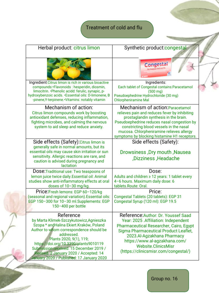 Congestal: Allergy Relief & Citrus Benefits | PDF | Essential Oil | Drugs