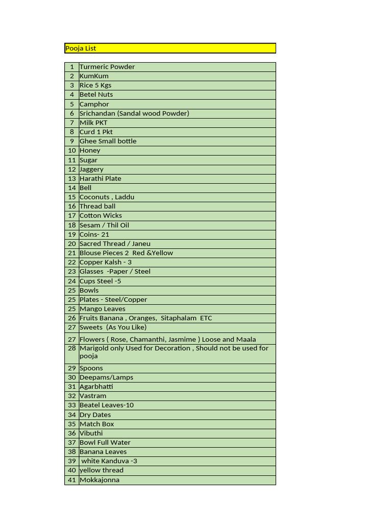 Pooja List | PDF | Foods