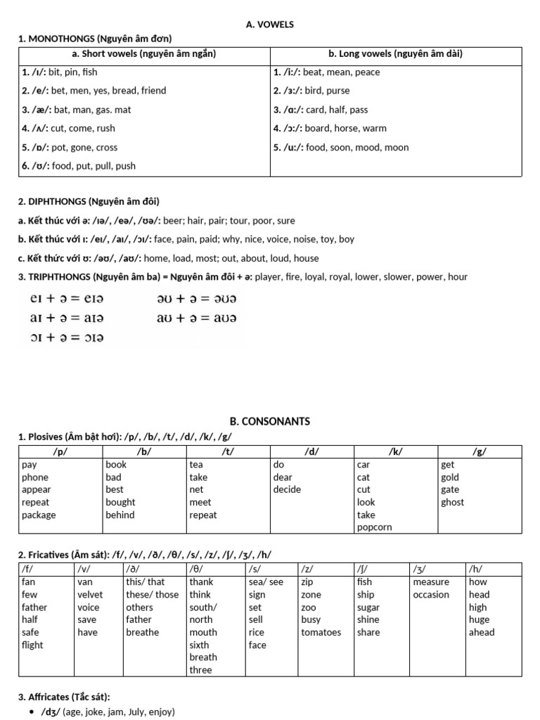 IPA (Vowels & Consonants) | PDF | Linguistics | Human Voice