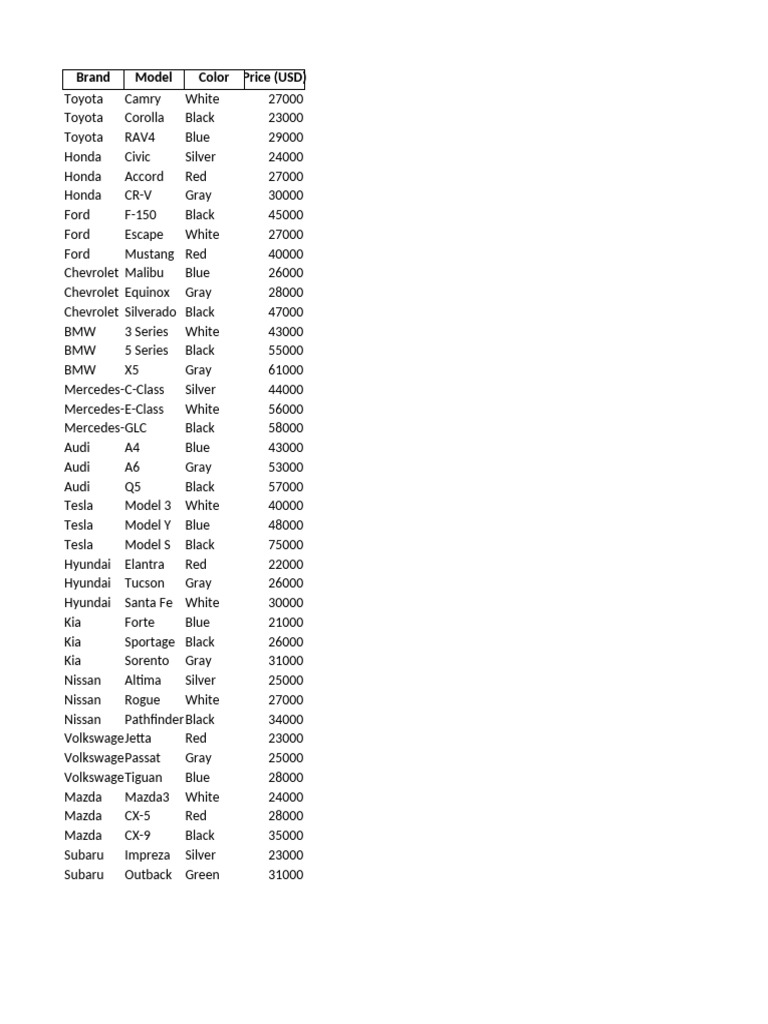 Car Brands Models | PDF
