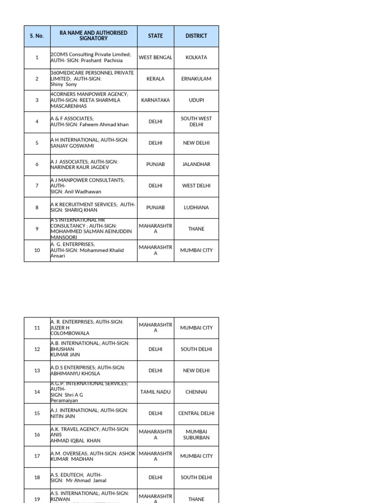 Recruiting Agents | PDF