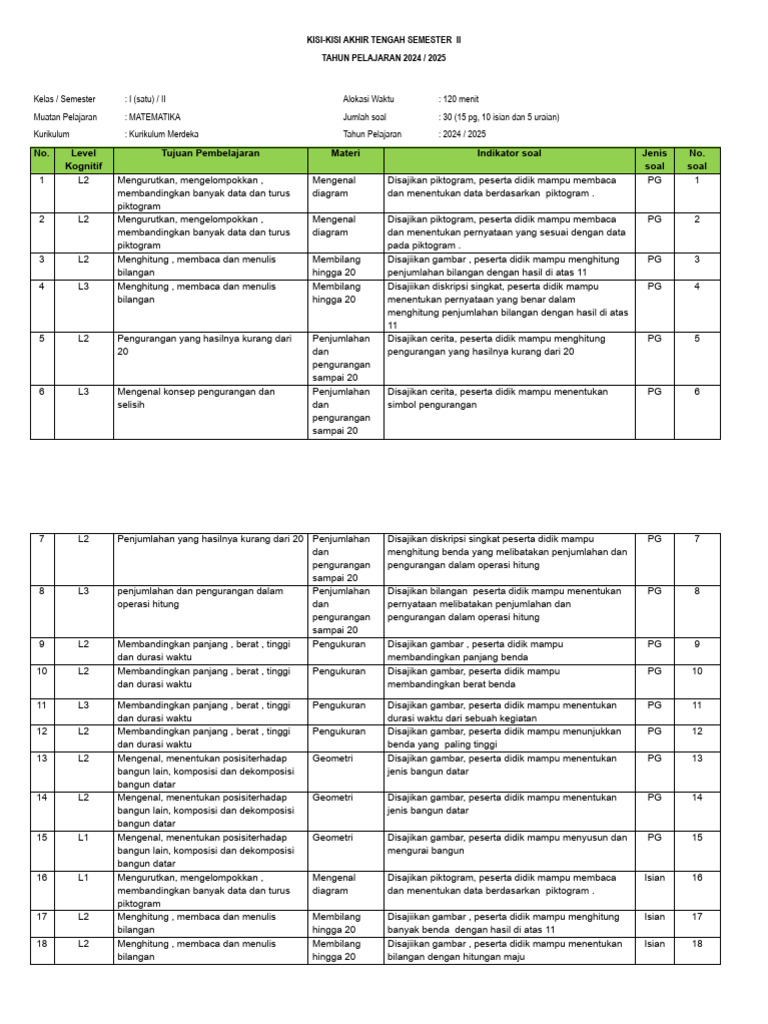 Kisi - Kisi Ats II Kls 1 Matematika Th. 2024- 2025 (1) | PDF