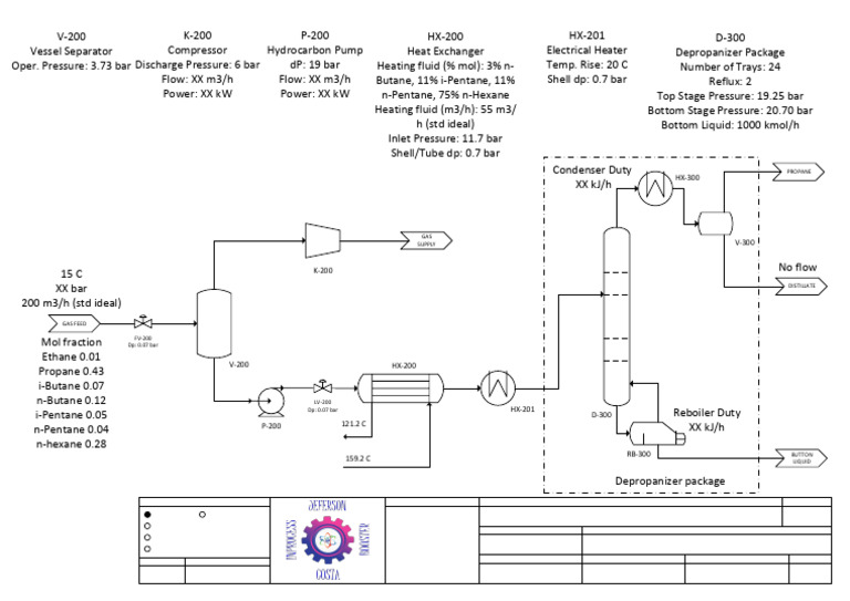 00.0000 PE PFD 001 - 01 Process Flow Diagram - Example | PDF ...