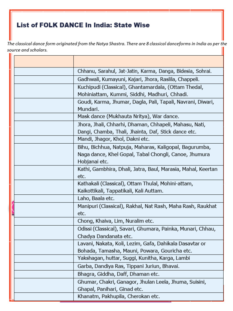 Important Folk Dances in India - 50238734 - 2025 - 05 - 28 - 13 - 34 ...