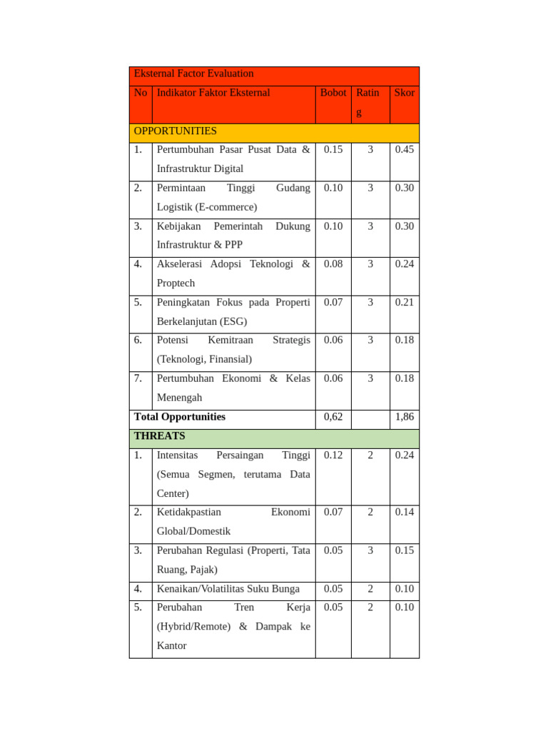 Interna Eksternal Factor Evaluation | PDF