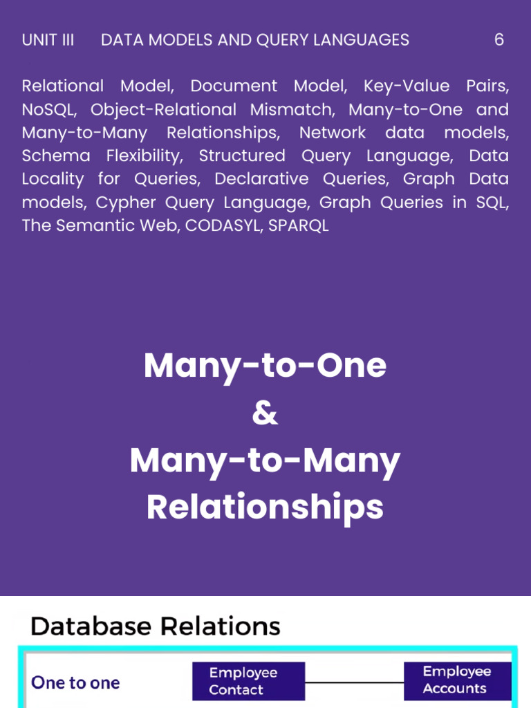 UNIT III - Many-To-One and Many-To-Many Relationships, Network Data Models, Cypher Query ...