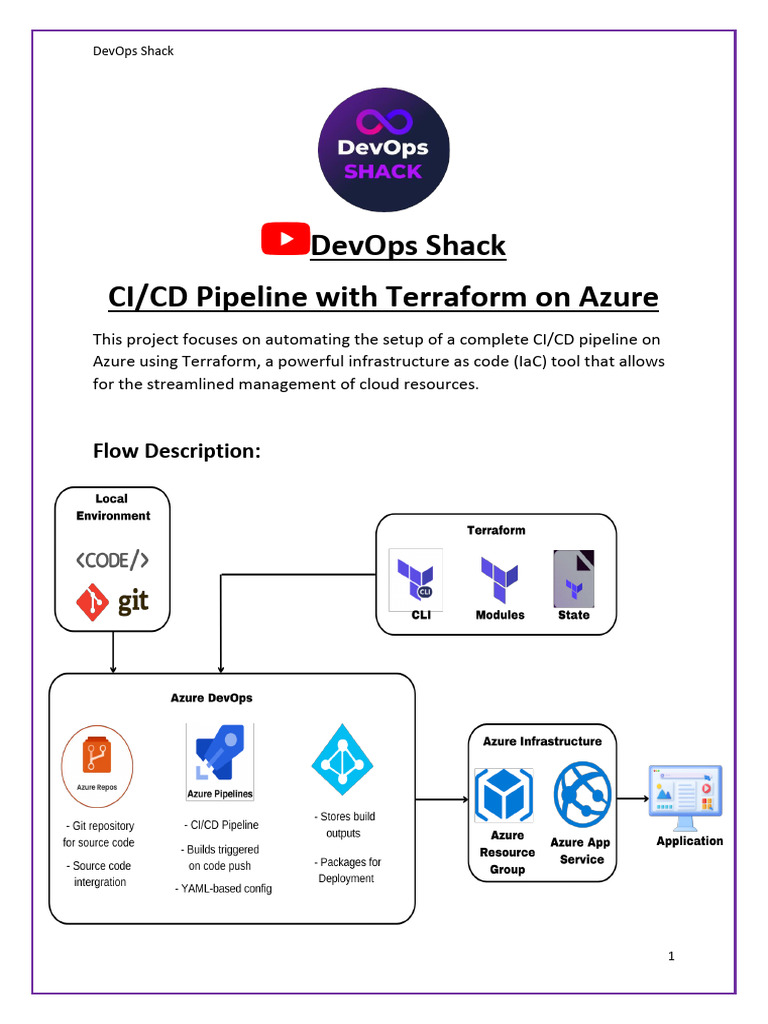 CI/CD Pipeline with Terraform on Azure | PDF | Microsoft Azure ...