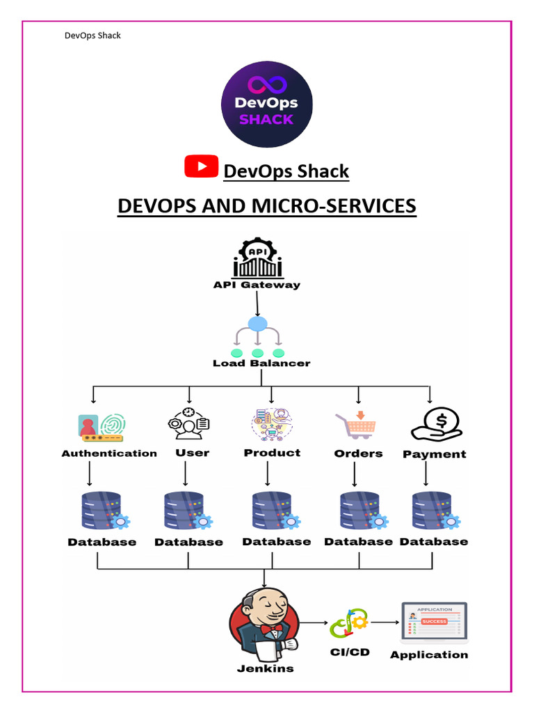 DevOps and Microservices | PDF | Systems Engineering | Information Science
