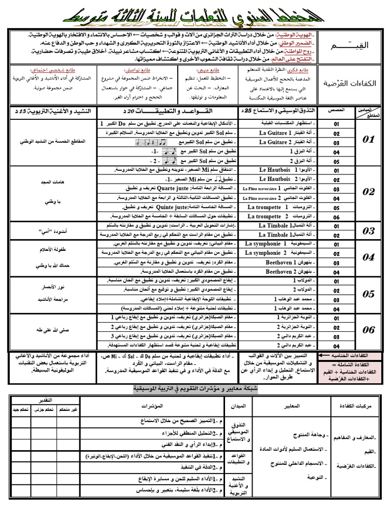 Répartition 3AM 2G | PDF