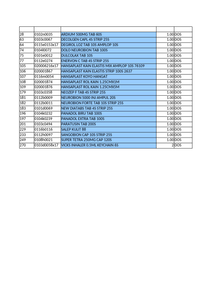 Forecast 10 Maret 2025 APL | PDF