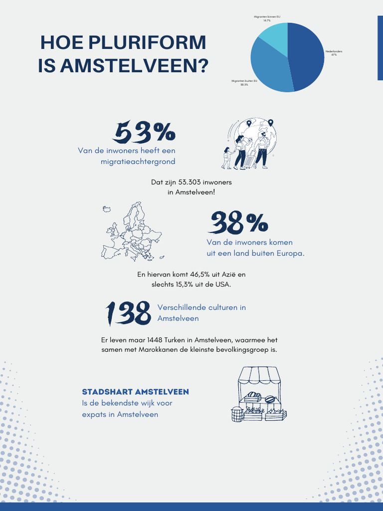 Maatschappijleer Pluriforme Samenleving | PDF