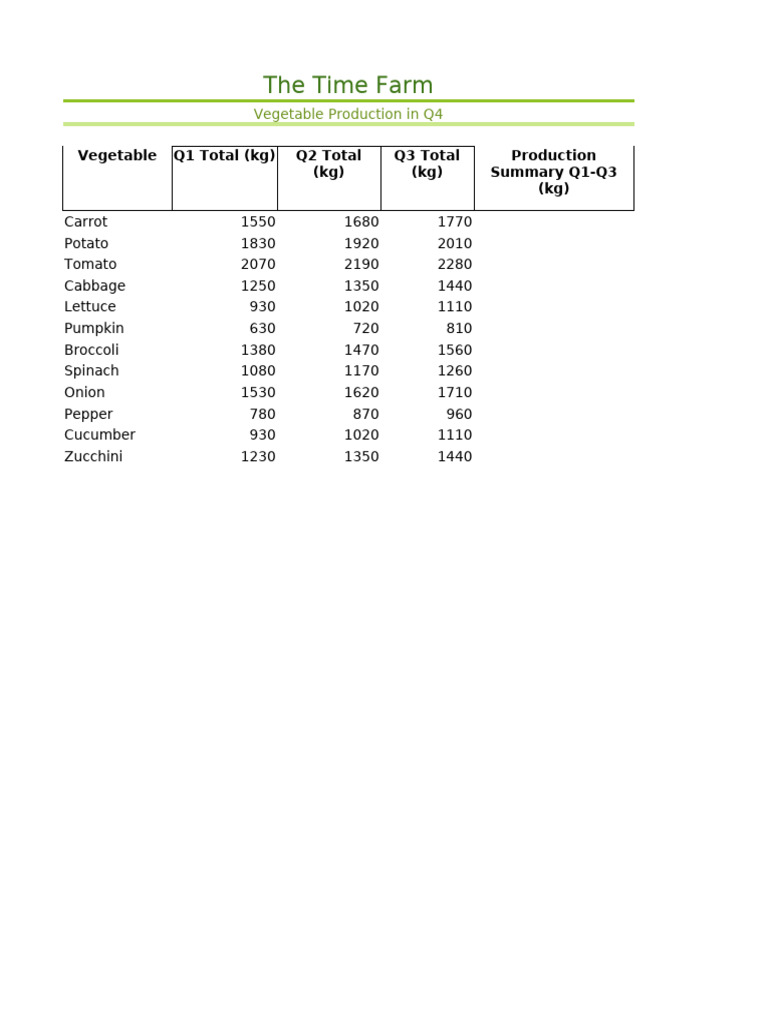PROJECT 2 Vegetable Production | PDF | Vegetables | Zucchini