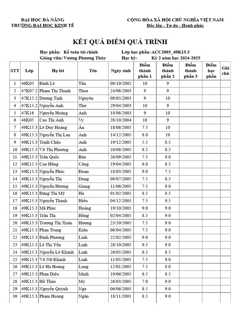 ĐIỂM KTTC 49K15.3 | PDF