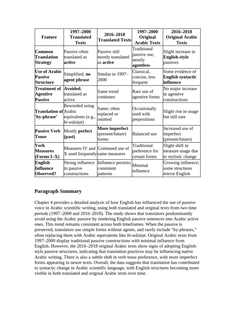 Translation Thesis ch4 Summary | PDF | English Language | Arabic