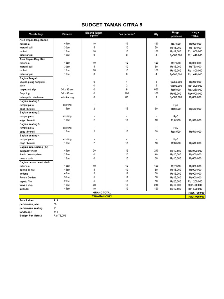 Landscape Budgeting Pdf