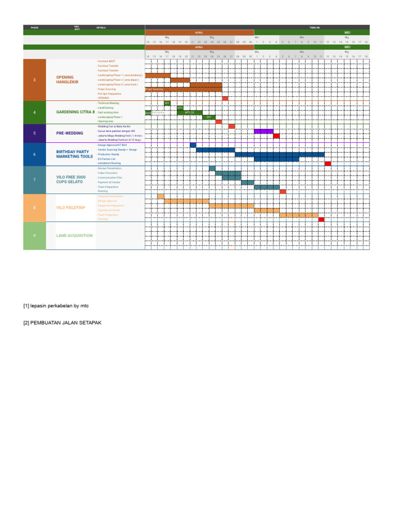 Project Timeline Template | PDF
