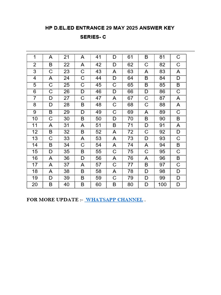 HP Deled Answer Key | PDF