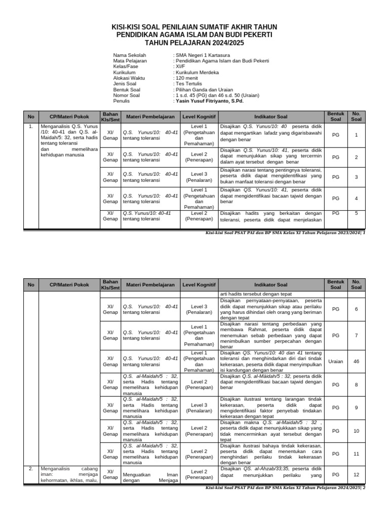 Kisi-kisi Soal Psat Pai Kelas Xi Kumer 2025 | PDF