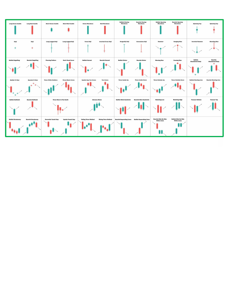 Candlestick Pattern Poster | PDF